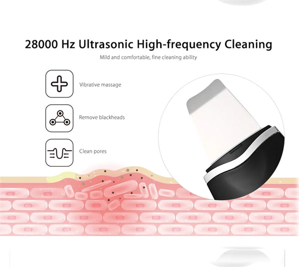 Lux Sonic Skin Scrubber For Men and Women | Asian Party Wear